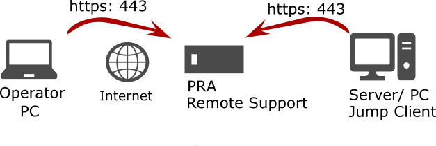 BeyondTrust Jump テクノロジー | アイディネットワークス株式会社